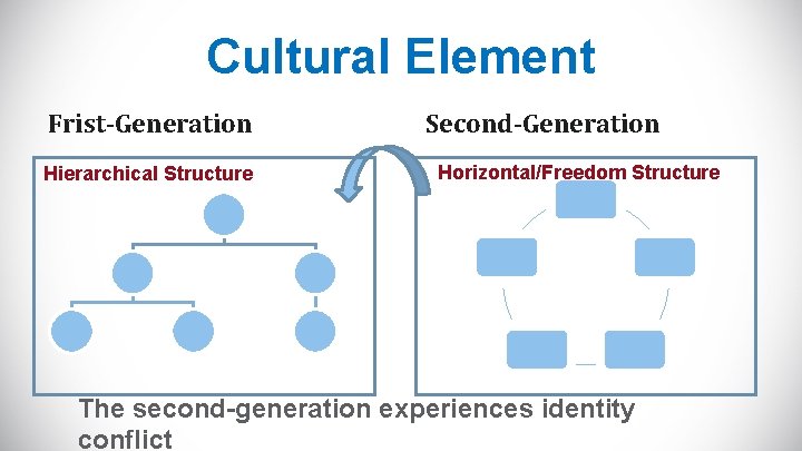 Bridging the Cultural Gap Between First and Second
