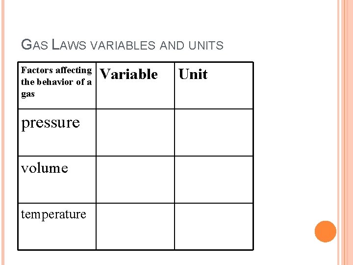 THE GAS LAWS Define pressure and gas pressure