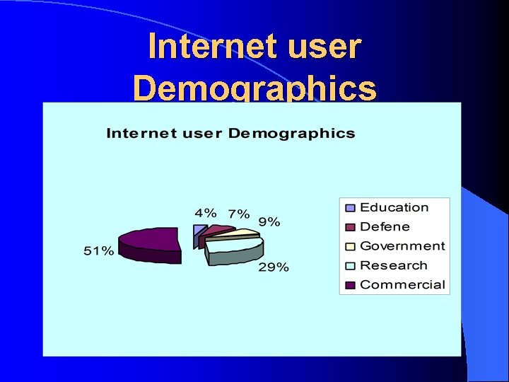 USING ECOMMERCE AS A BUSINESS TOOL Introduction to