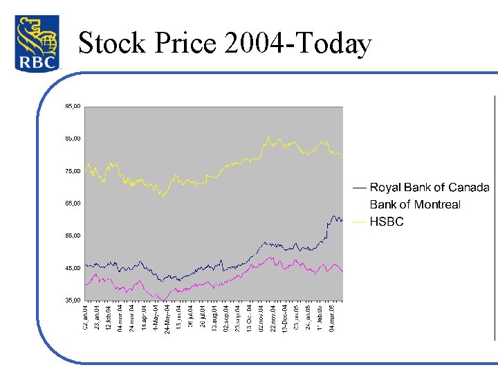 Canadian Chartered Banks Example of RBC Cora Wong