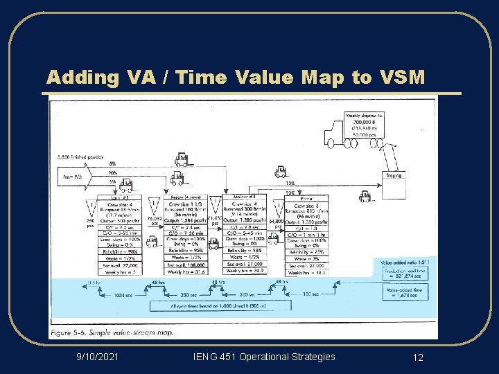 IENG 451 Lecture 06 Process Tools ValueAdded NonValueAdded