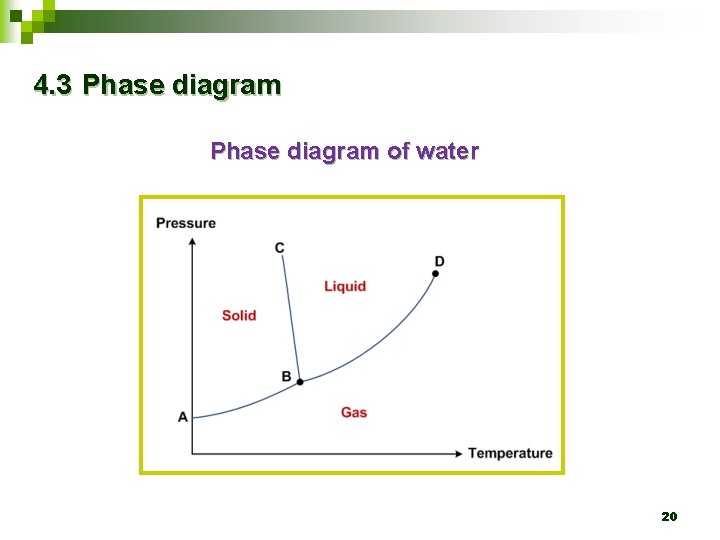 Chapter 4 Phase changes and Phase diagrams 1