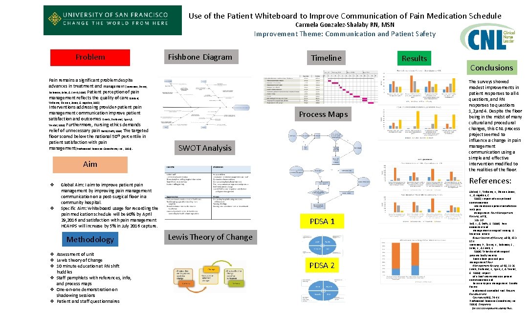 Use of the Patient Whiteboard to Improve Communication