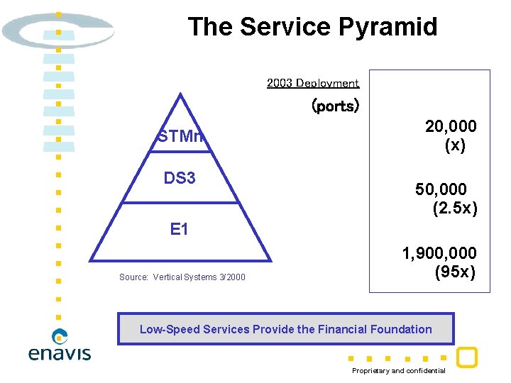 Simple Intelligent Bandwidth Management Ruben Markus President CEO