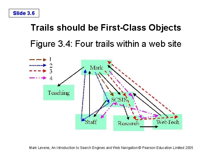 Slide 3 1 Chapter 3 The Problem of