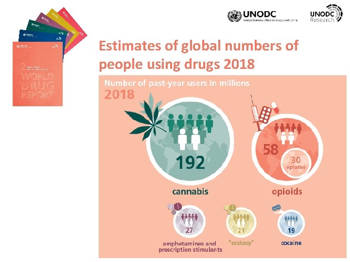 Global epidemiology of drug use indicators and challenges