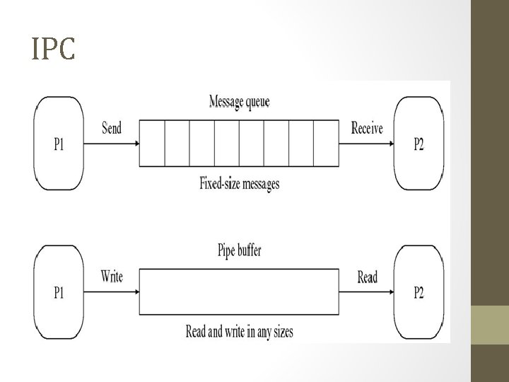 Lab 3 Process Management 1 CPIT 260 LAB