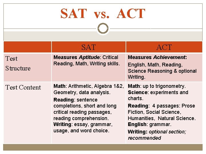 College Planning CENTRAL BUCKS HIGH SCHOOL SOUTH CLASS