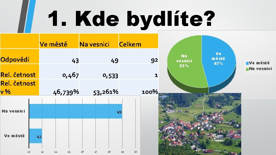 Bydlen Vytvoili Roman Dobe Marek Duda Anet Mlkov