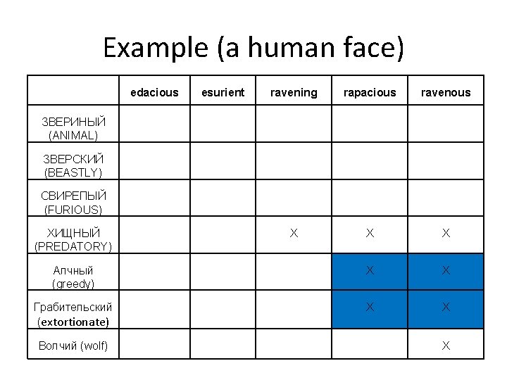 CONCEPT LATTICE IMPLEMENTATION IN SEMANTIC STRUCTURING OF ADJECTIVES