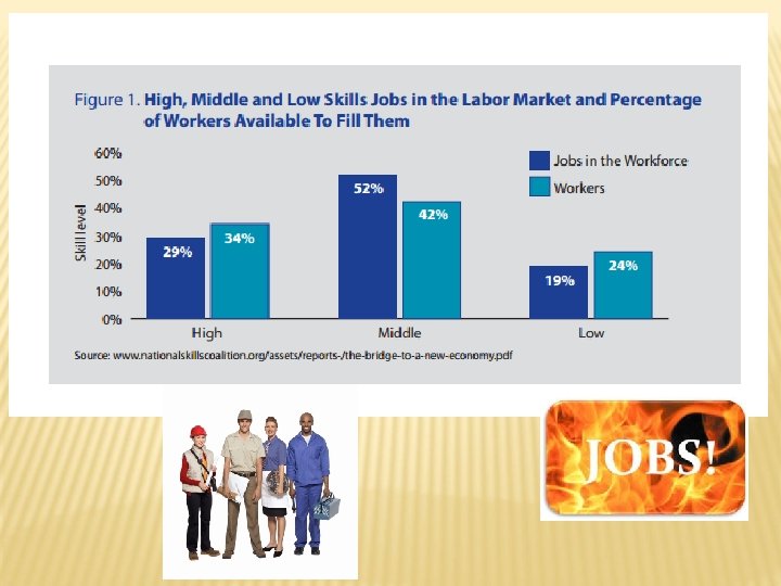 CATEGORY OF WORKERS A THREE ERAS OF EMPLOYMENT