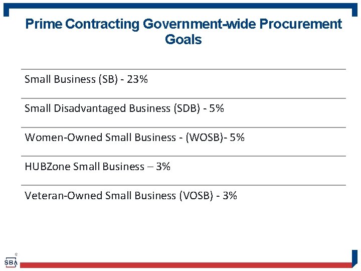 SBA Certifications for Selling to the Federal Government