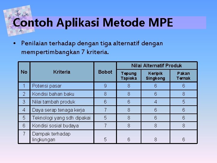KRITERIA MAJEMUK BERBASIS INDEKS KINERJA Topic Comparative Performance