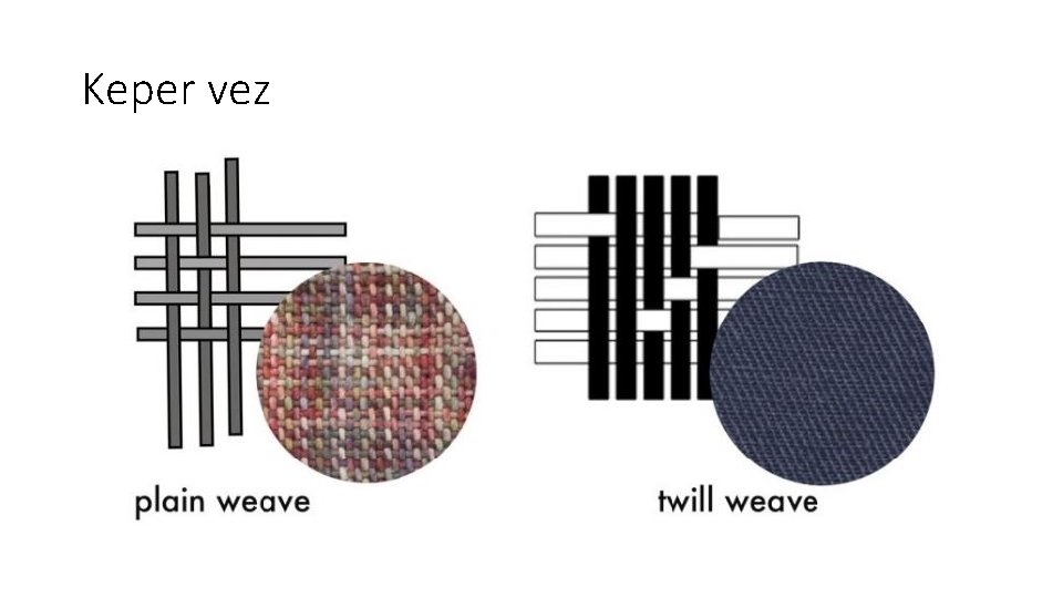 TEKSTIL Osnovne karakteristike tekstila vrste i primjena tkanina