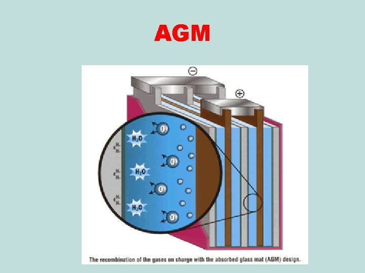 2 CLASSES OF BATTERIES PRIMARY CELLS SECONDARY CELLS