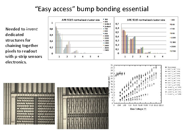 Bump bonding requirements for RD RD 50 investigation