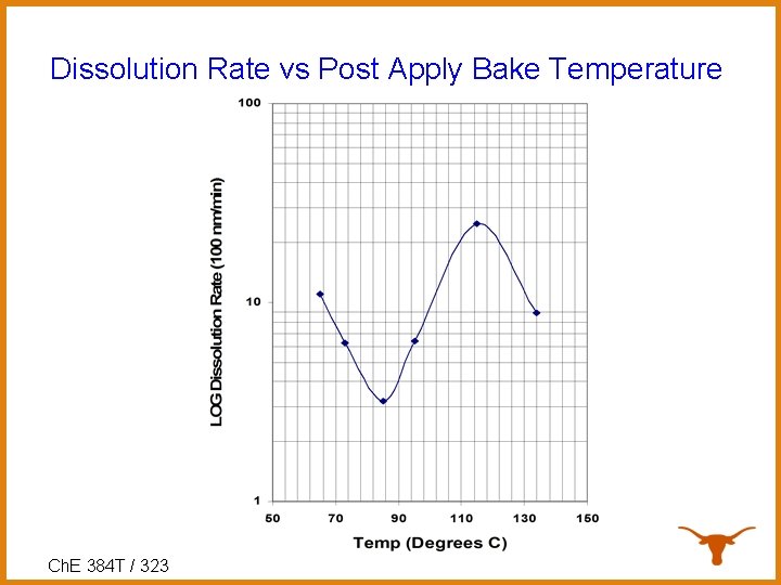 Lecture 18 Chemical Engineering for MicroNano Fabrication Ch