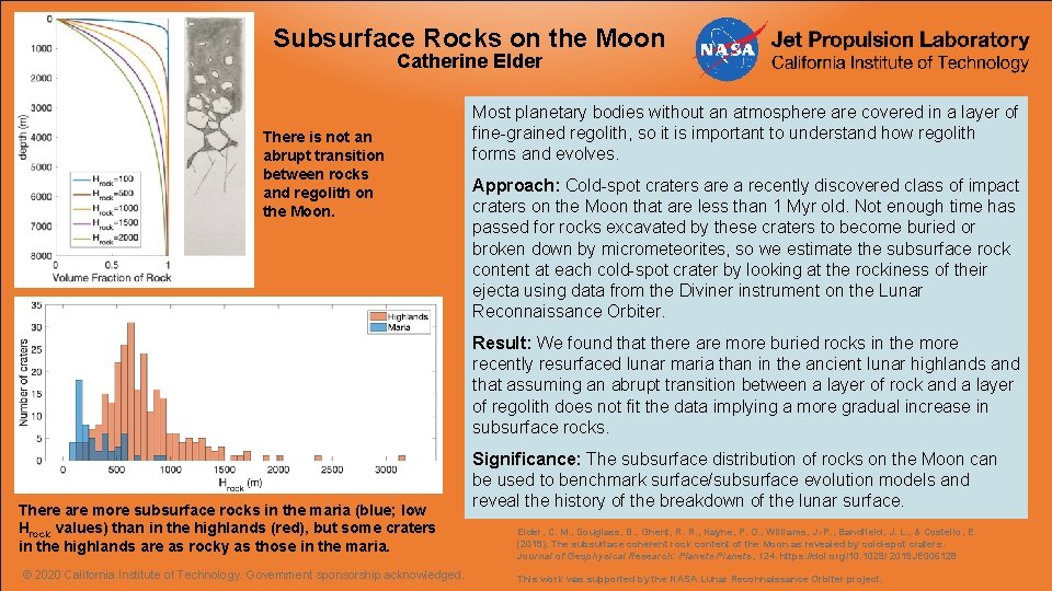 Subsurface Rocks on the Moon Catherine Elder There