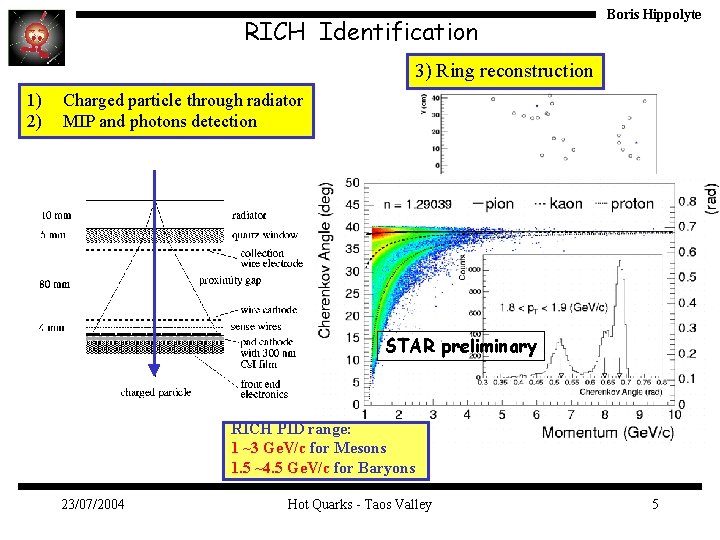 Using intermediate p T measurements as a probe