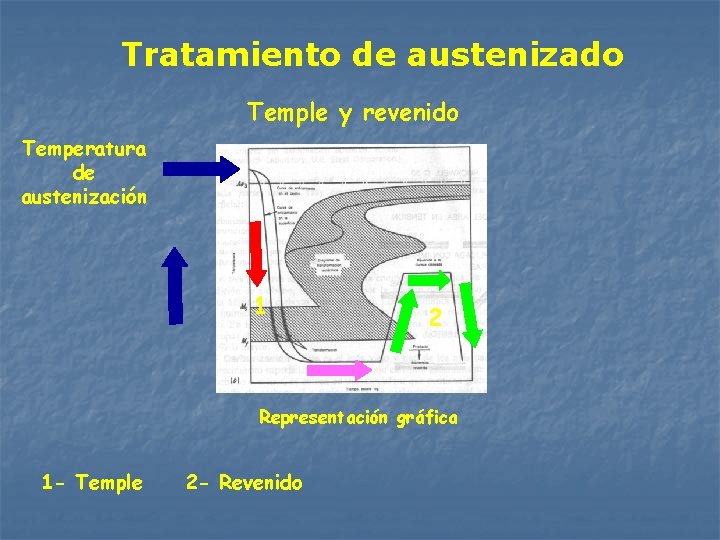 Tratamiento de austenizado DEFINICIN El austenizado es un