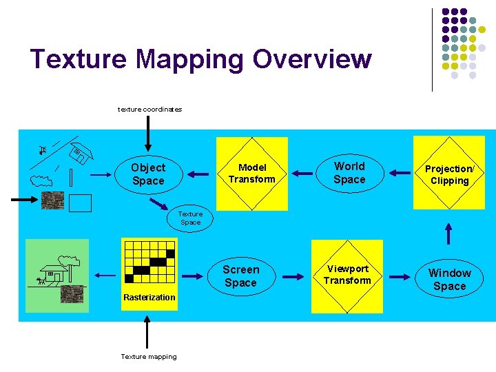 Texture Mapping Introduction and Basic Open GL functionality