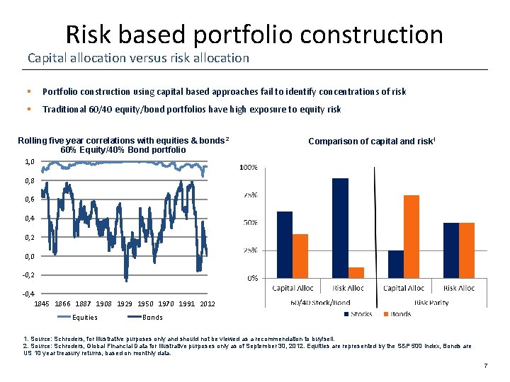 Risk Parity and Rethinking Absolute Return 1 Presenters