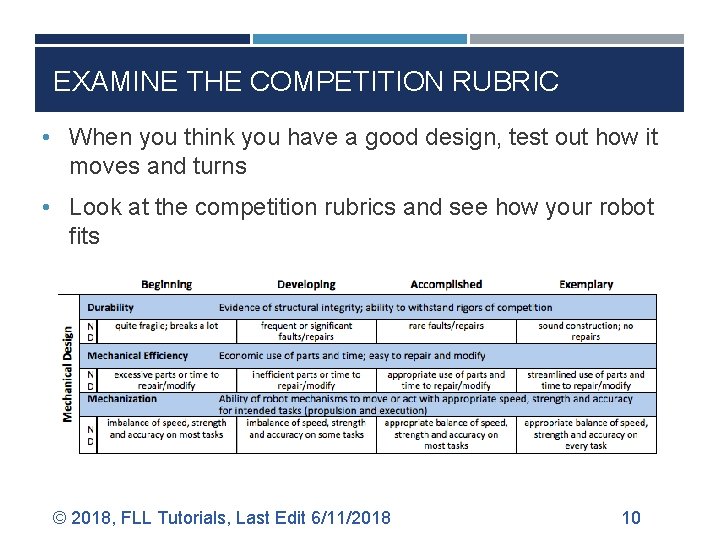 BUILDING A COMPETITION ROBOT SESHAN BROTHERS OUR RULES