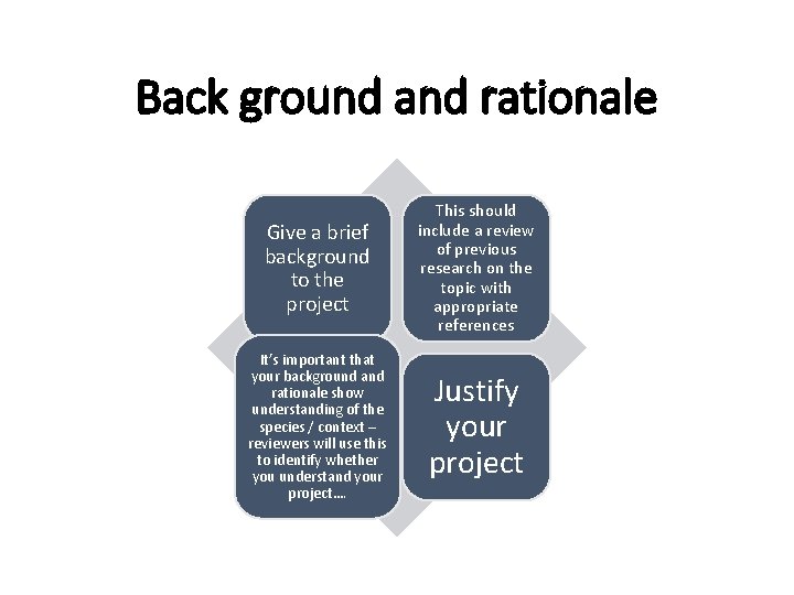 Research proposals Learning outcomes Outline the importance of