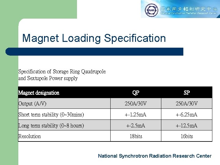 Quadrupole Sextupole Magnet Power Supply of TPS Taiwan