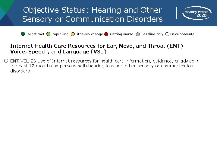 APPENDIX 1 Objective Status Hearing and Other Sensory