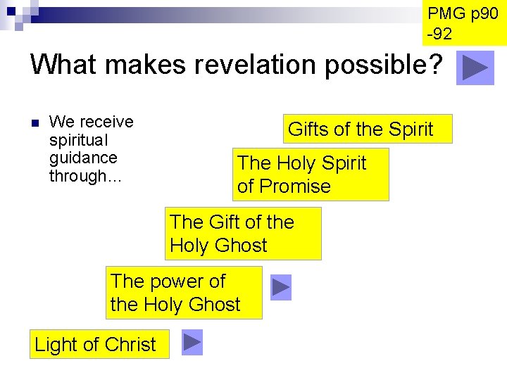 Directed by the Spirit What and How of