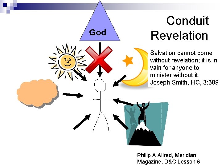 Directed by the Spirit What and How of