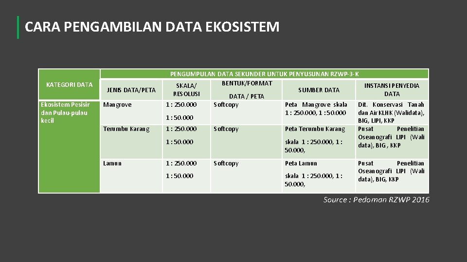 Identifikasi dan Analisis EKOSISTEM dalam Perencanaan Pesisir MK