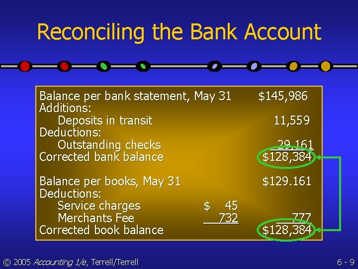 Completing the Accounting Cycle and Preparing Financial Statements