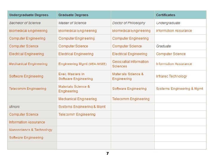 WELCOME Being an Engineering Student at UTD What