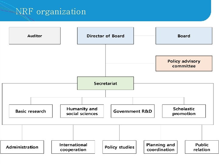 201617 Knowledge Sharing Program with Bulgaria Governance Operation