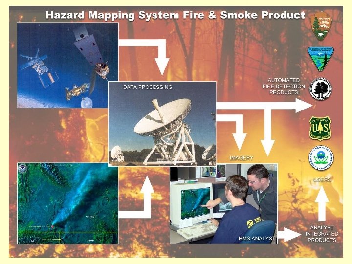 Operational Fire Smoke Monitoring NOAAs Hazard Mapping System
