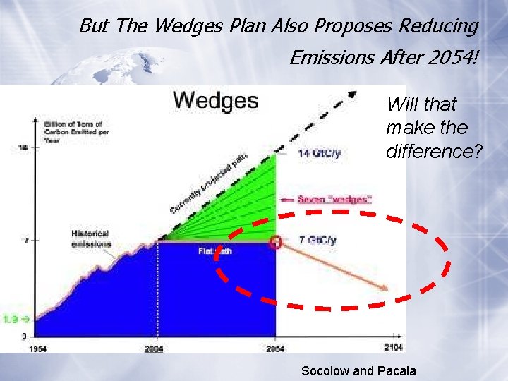 Why Well Need More Than Seven Stabilization Wedges