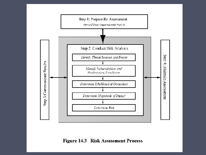 Chapter 14 IT Security Management and Risk Assessment