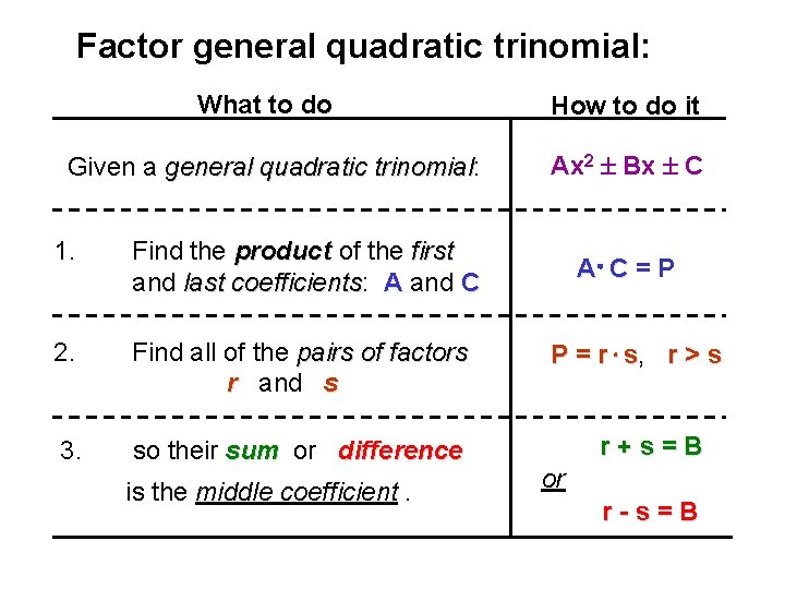 Beginning Algebra 5 3 More Trinomials to Factor