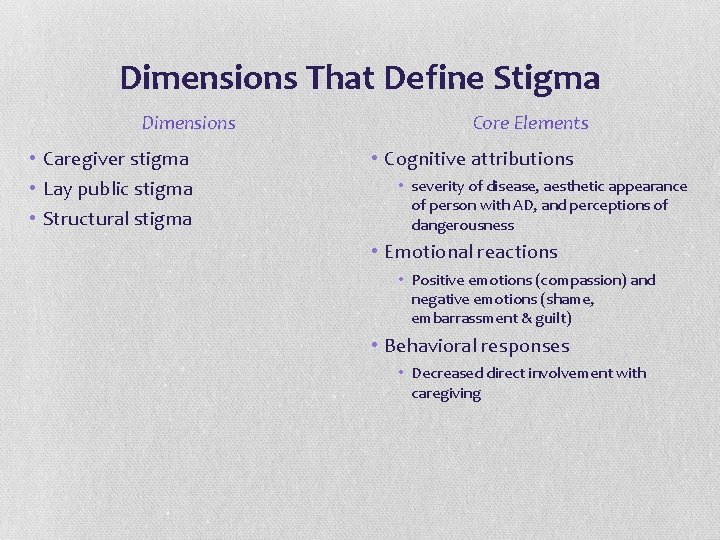 Family stigma and caregiver burden in Alzheimers disease