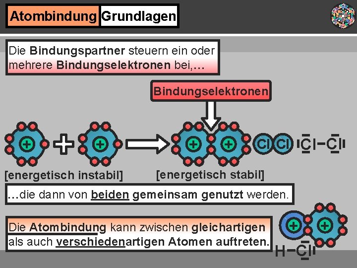 Atombindung Grundlagen Die Atombindung ist eine Art der