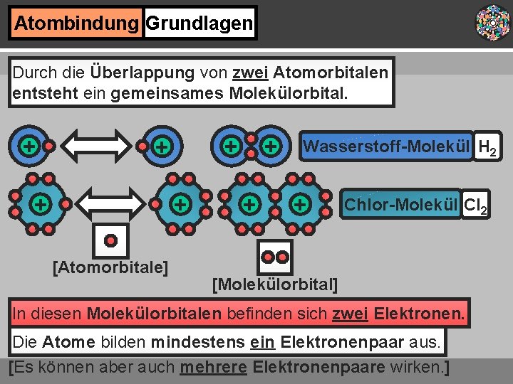 Atombindung Grundlagen Die Atombindung ist eine Art der