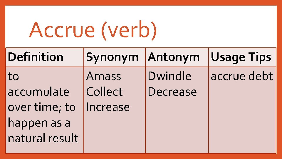 UNIT 10 Accrue verb Definition to accumulate over