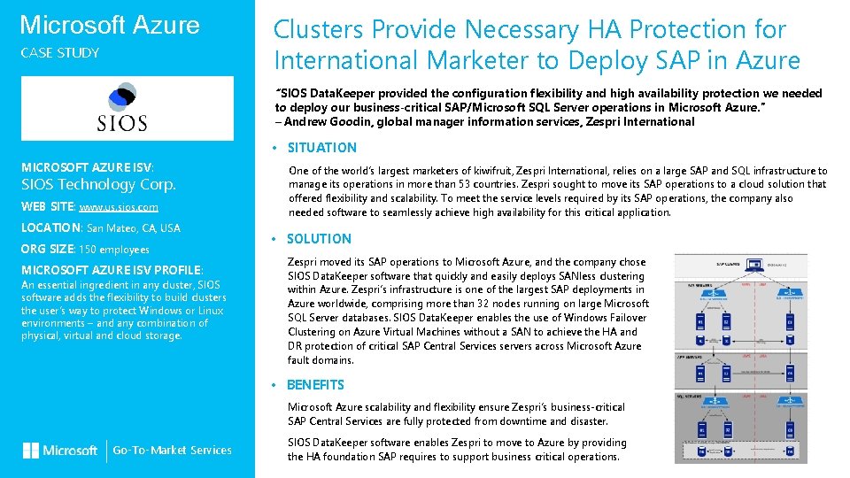 Microsoft Azure CASE STUDY Clusters Provide Necessary HA