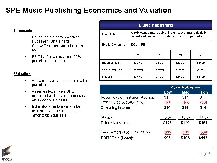Music Publishing Overview May 2010 CONFIDENTIAL Executive Summary