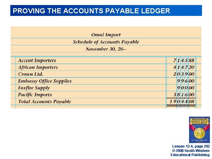 Chapter 12 Posting to General AP AR Schedules