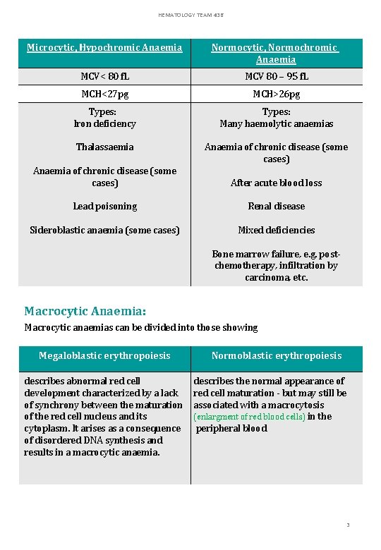 Megaloblastic Anemia Objectives To understand the mechanisms by