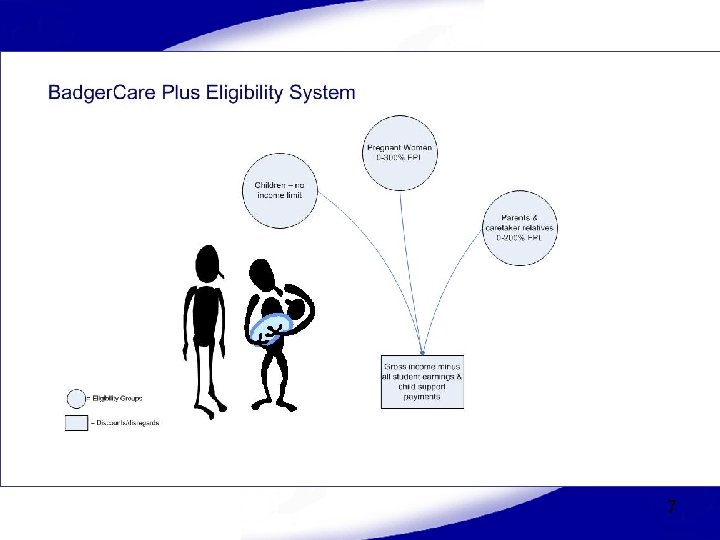 Administrative Simplification Strategies to Increase Coverage Badger Care