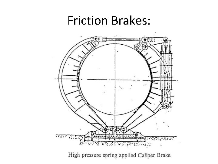 Conservative braking in winding drums MINE PORTAL TEAM